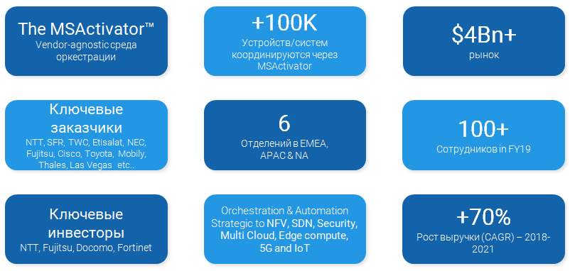 MSActivator Integrated Automation - КомСвязьЭнерджи